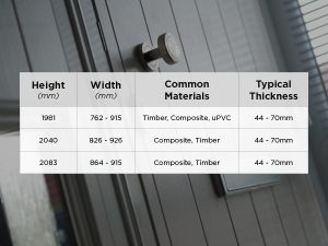 UK Standard Door Sizes: A Helpful Guide