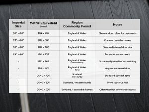 UK Standard Door Sizes: A Helpful Guide